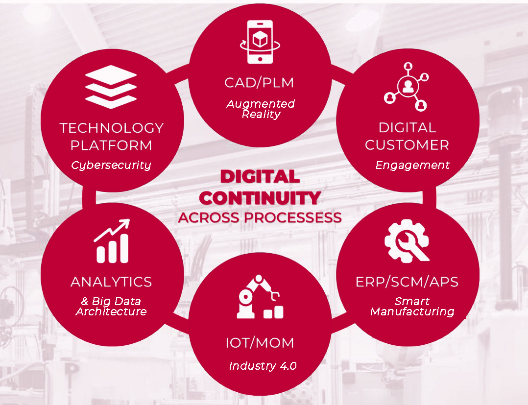 Lutech Stain è entrata a far parte di Lutech Digital Factory - Stain